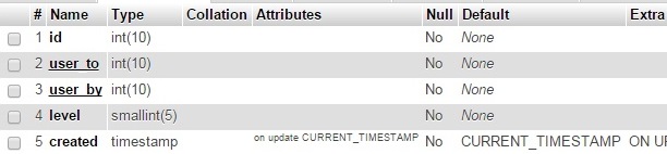 Auto Increment Non Primary Key Column In Phpmyadmin