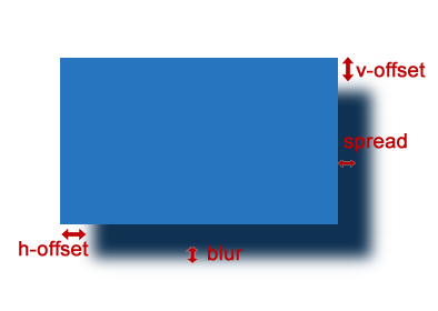 Css box shadow one side