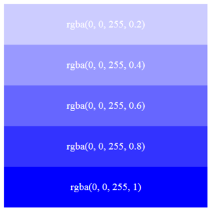 What is RGBA in CSS