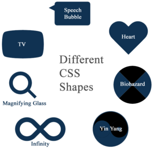 Different CSS Shapes
