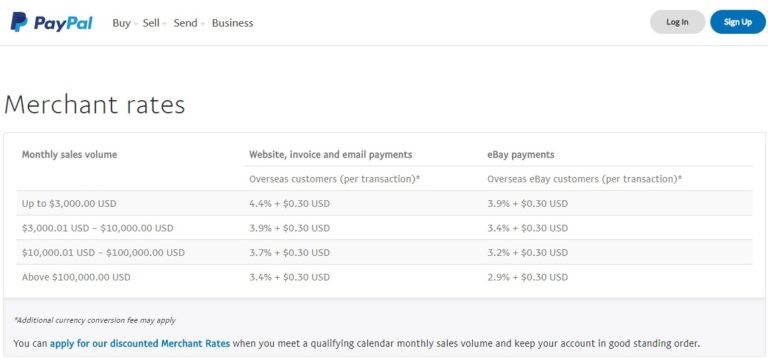 PayPal Fees too High and how Currency Conversion Works